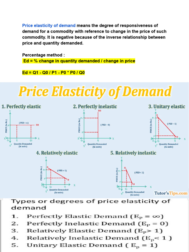 Elasticity of demand | PDF