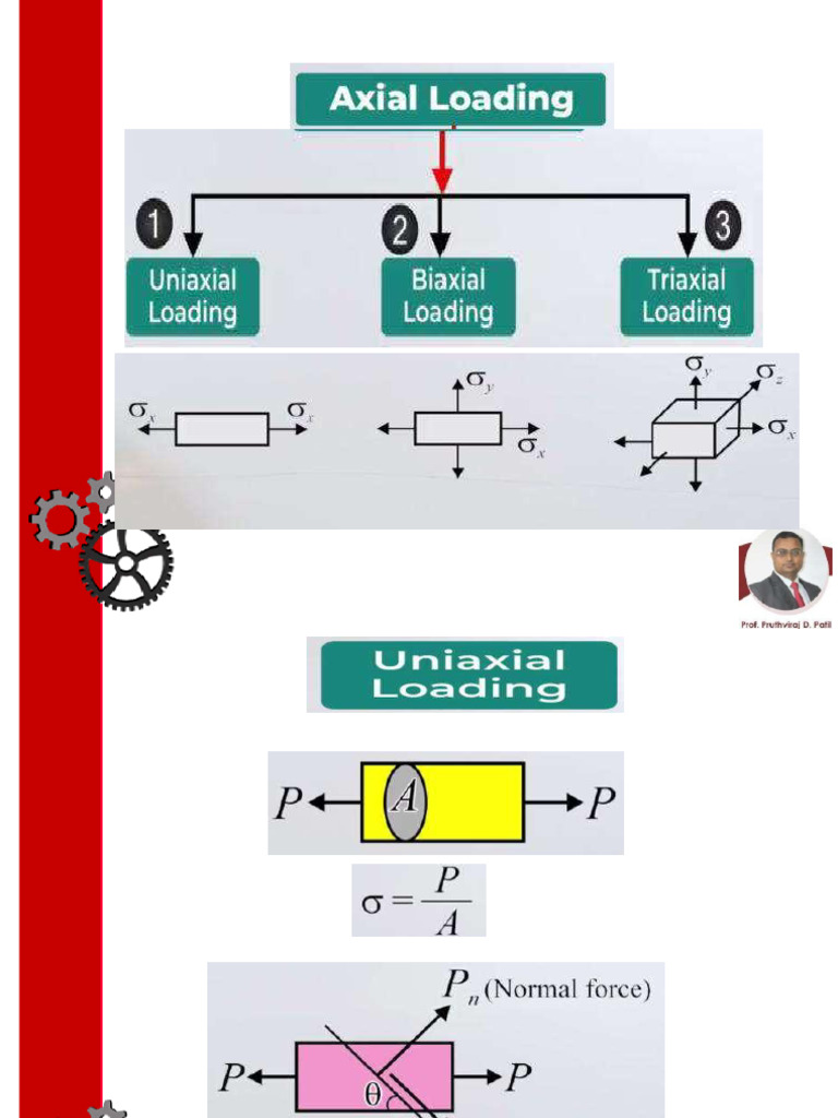 Solid Mechanics AY 2024-25_2_1723791874386 | PDF | Stress (Mechanics) | Physical Sciences