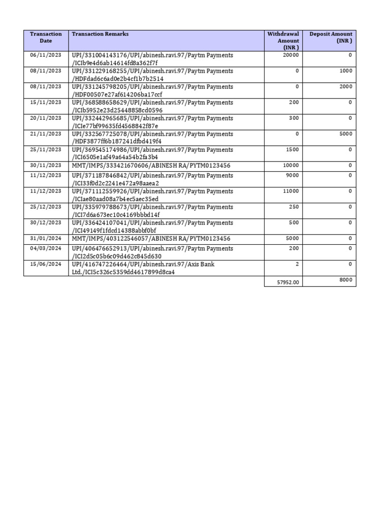 Bank statement foat | PDF