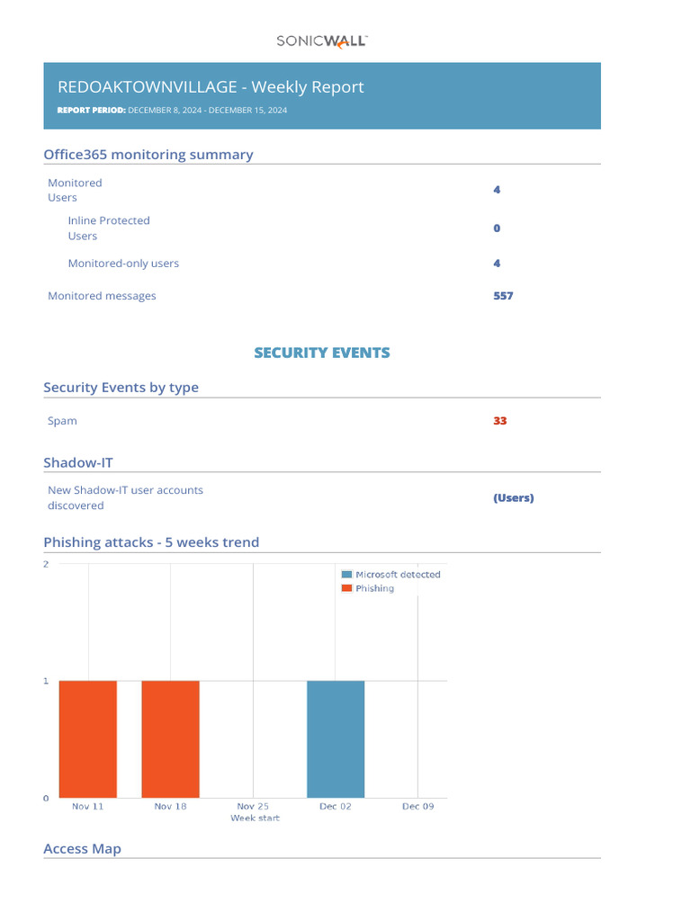 Red Oak Town Village CAS Report | PDF