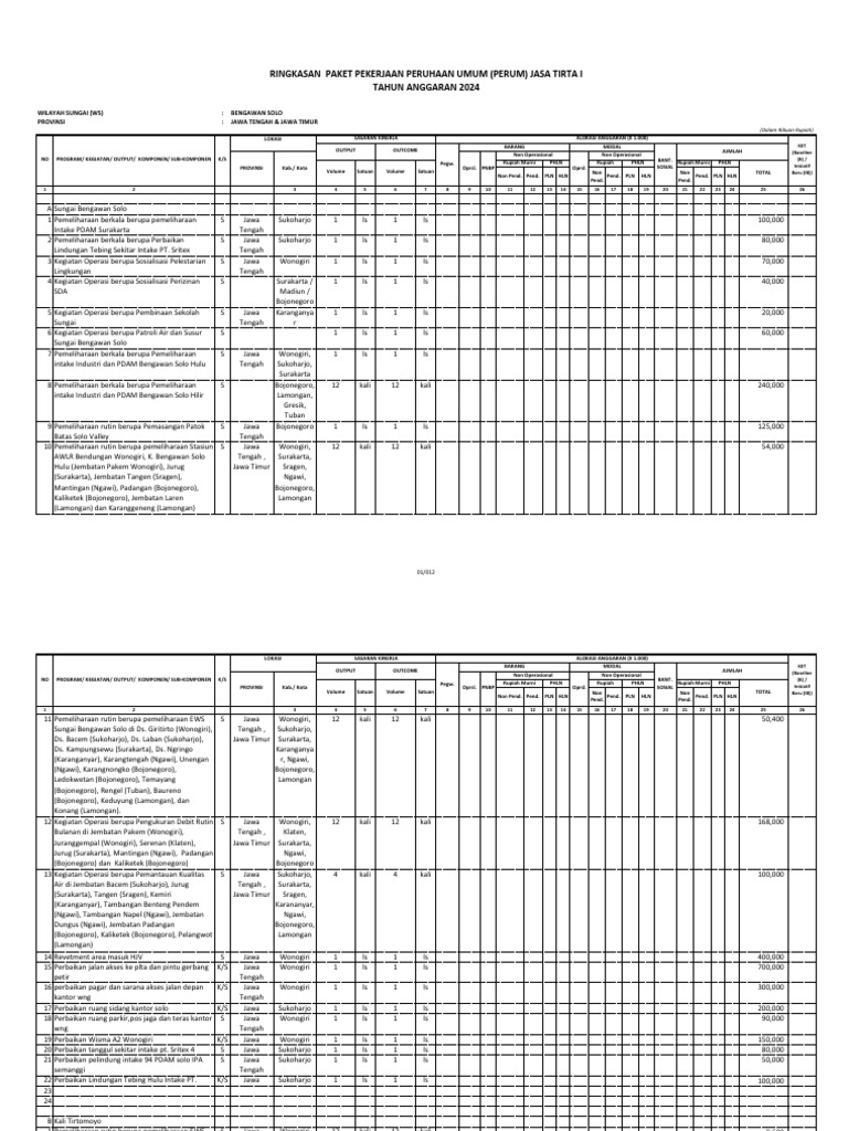Kegiatan OP PJT I Tahun 2024 Form PUPR - WS Bengawan Solo | PDF