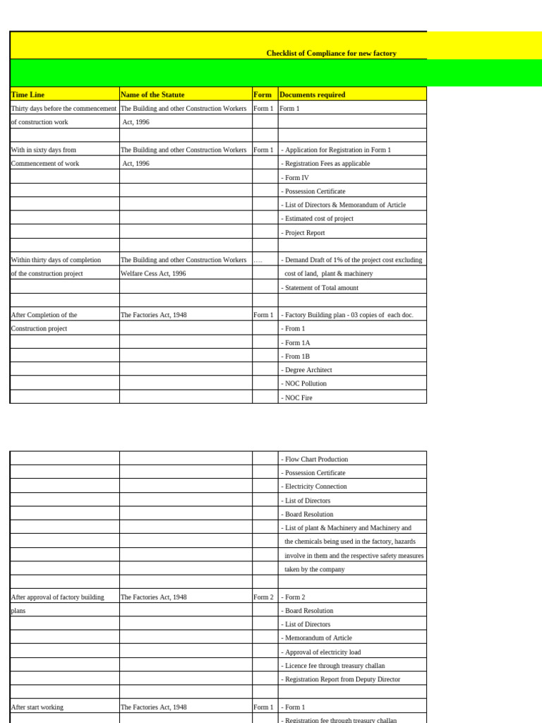 Statutory Factory Before After | PDF | Employment | Labor Relations