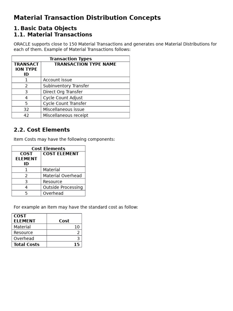Material Transaction Distribution Guide | PDF | Debits And Credits ...