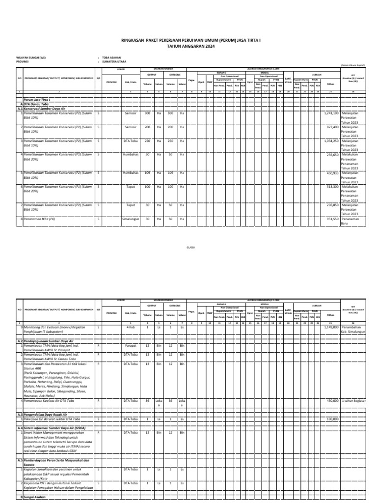 05. Kegiatan OP PJT I Tahun 2024 Form PUPR - Toba Asahan | PDF