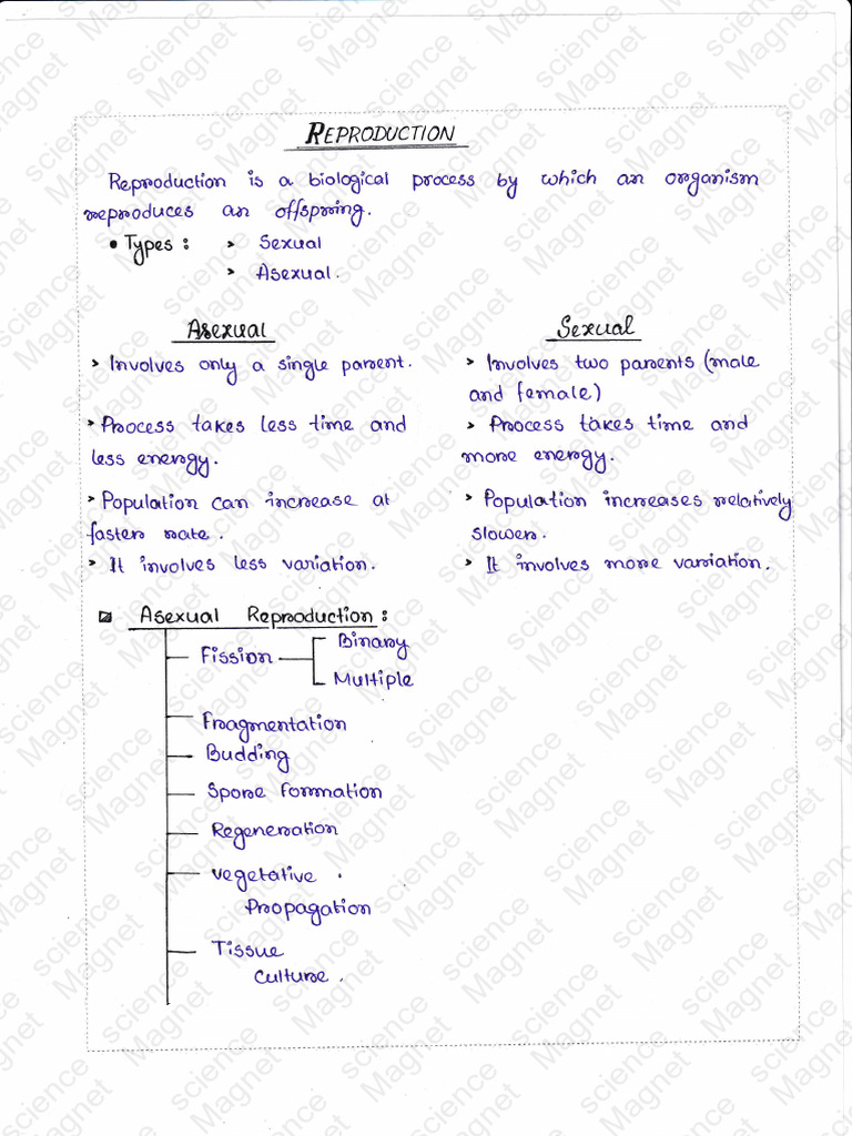 Reproduction Methods Guide | PDF