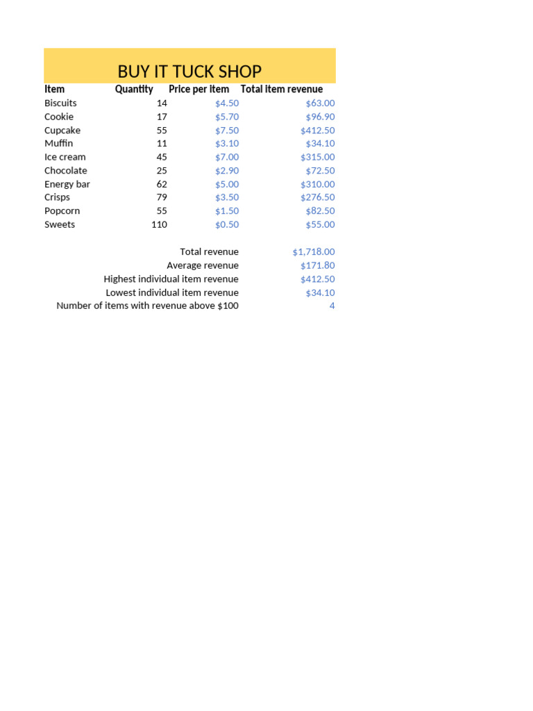 Tuck Shop Price List and Revenue Summary | PDF