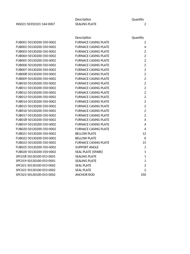 Indent Sheet Auro | PDF