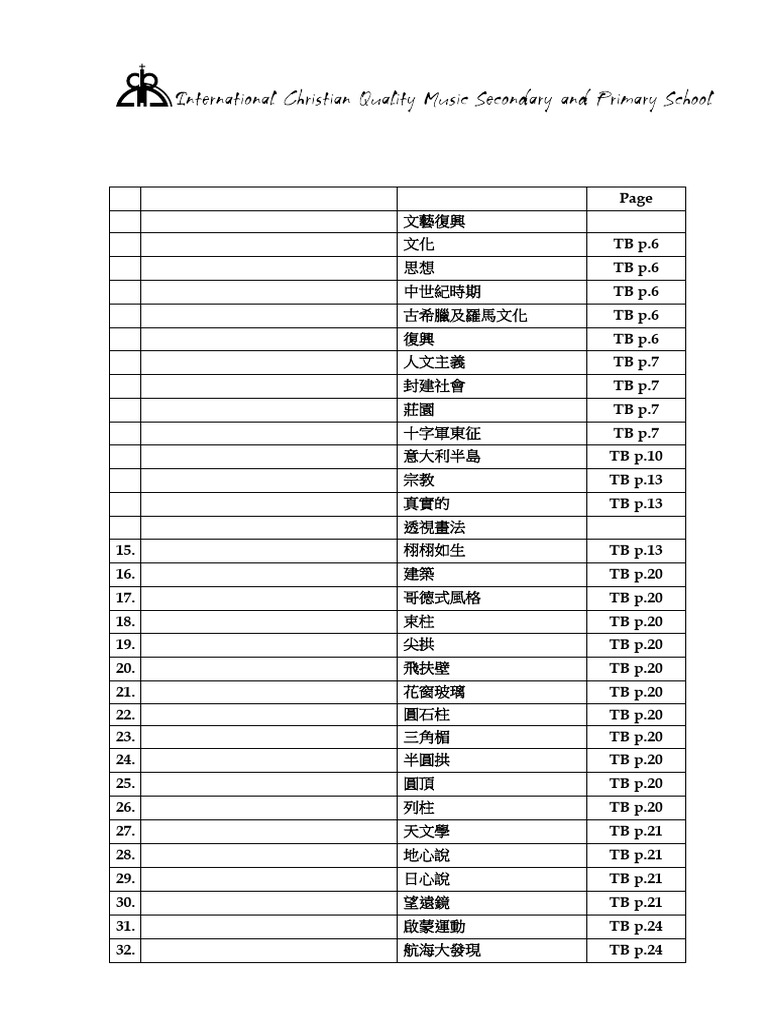 Renaissance Vocabulary | PDF