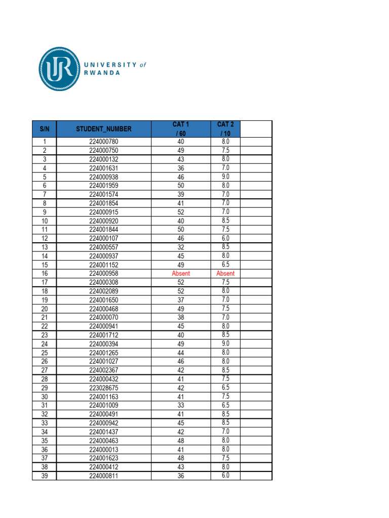 Physiology I Oral CAT MBBS Year 1 1st Intake 2024-2025 | PDF | Medical Education | Higher Education