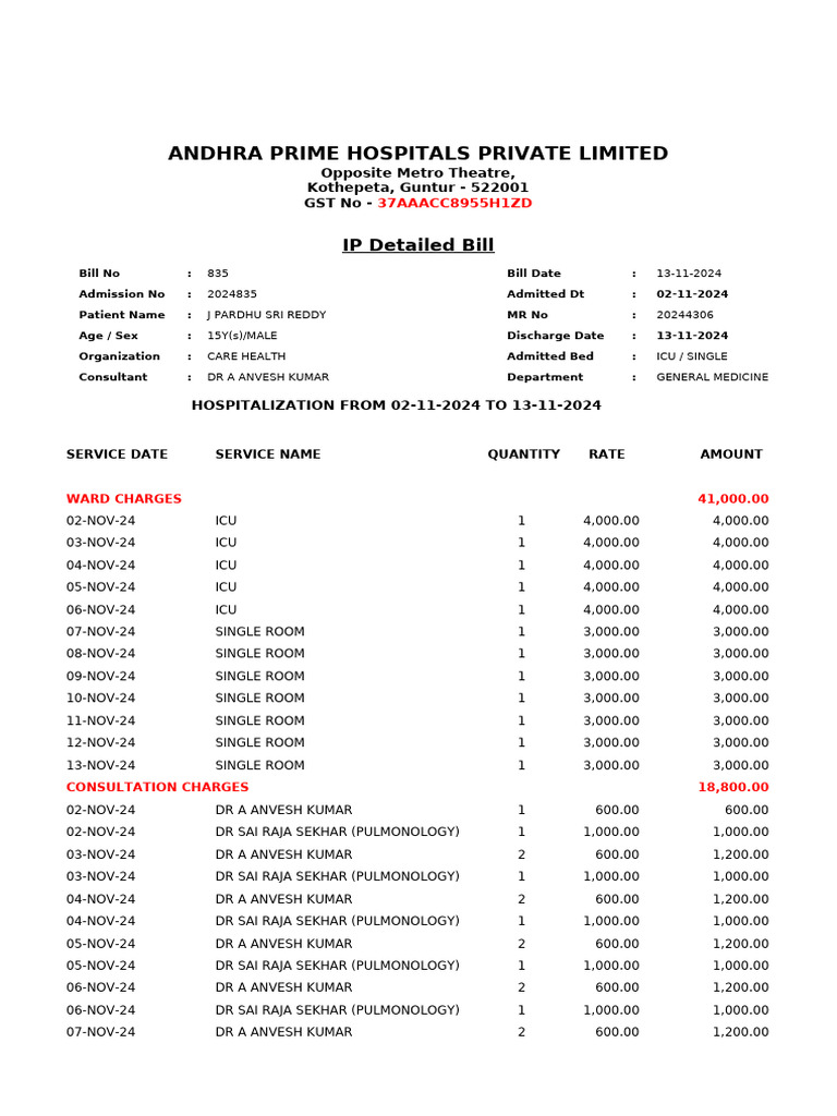 Pardhu Sri Reddy | PDF | Intensive Care Unit | Intensive Care Medicine