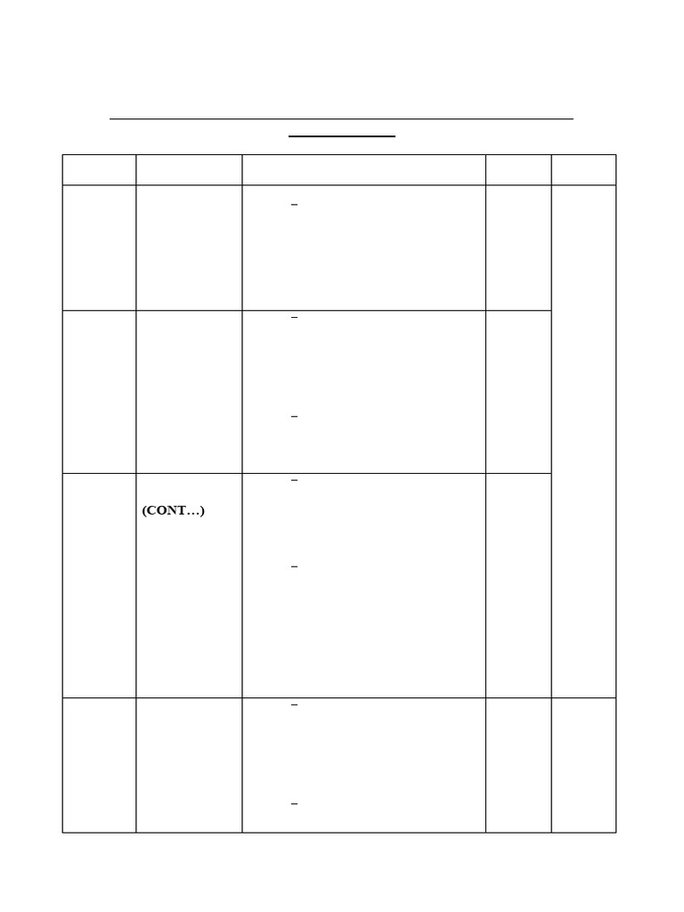 Physics Syllabus for Class XI 2023-24 | PDF | Force | Euclidean Vector