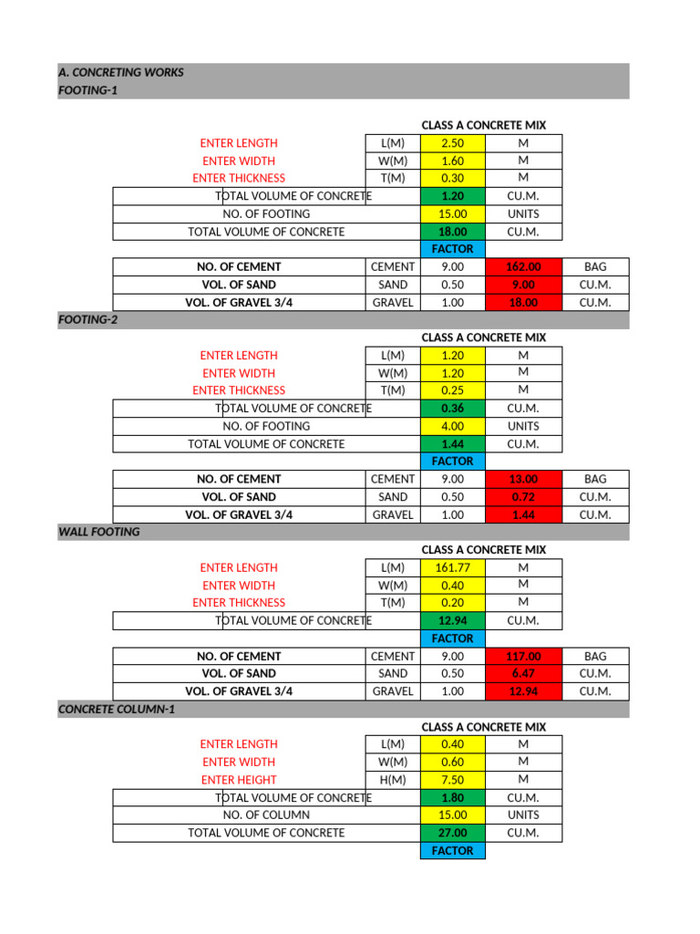 ESTIMATE | PDF | Concrete | Cement