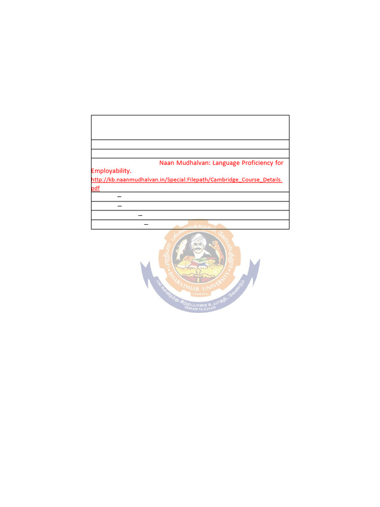 Bba Semester II Syllabus | PDF | Organizational Behavior | Mathematical ...