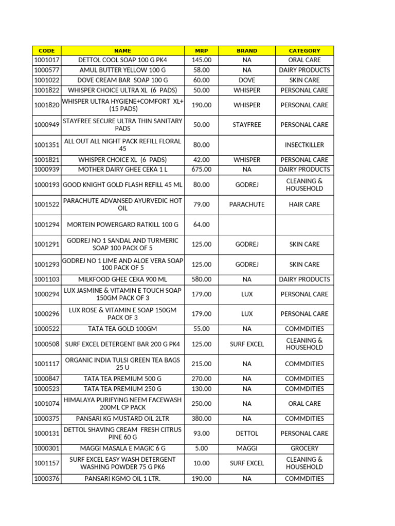 Wipro FMCG Products Price List | PDF | Confectionery | Shaving