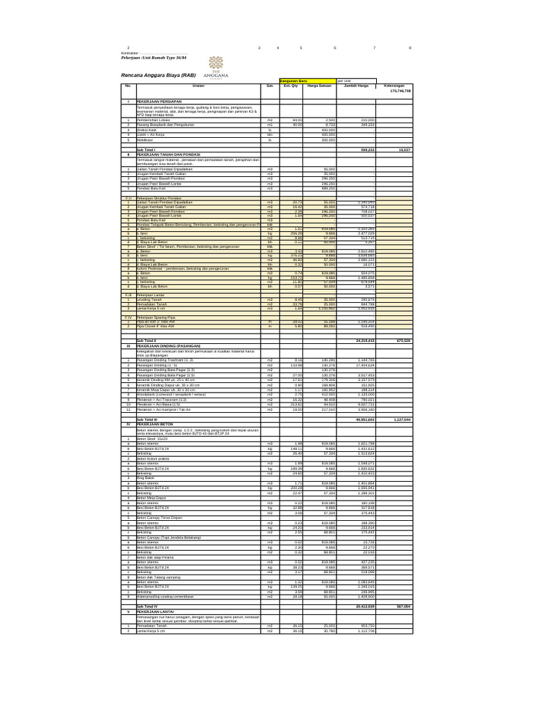 RAB Renovasi Rumah Kost Cipete - Rev2 | PDF