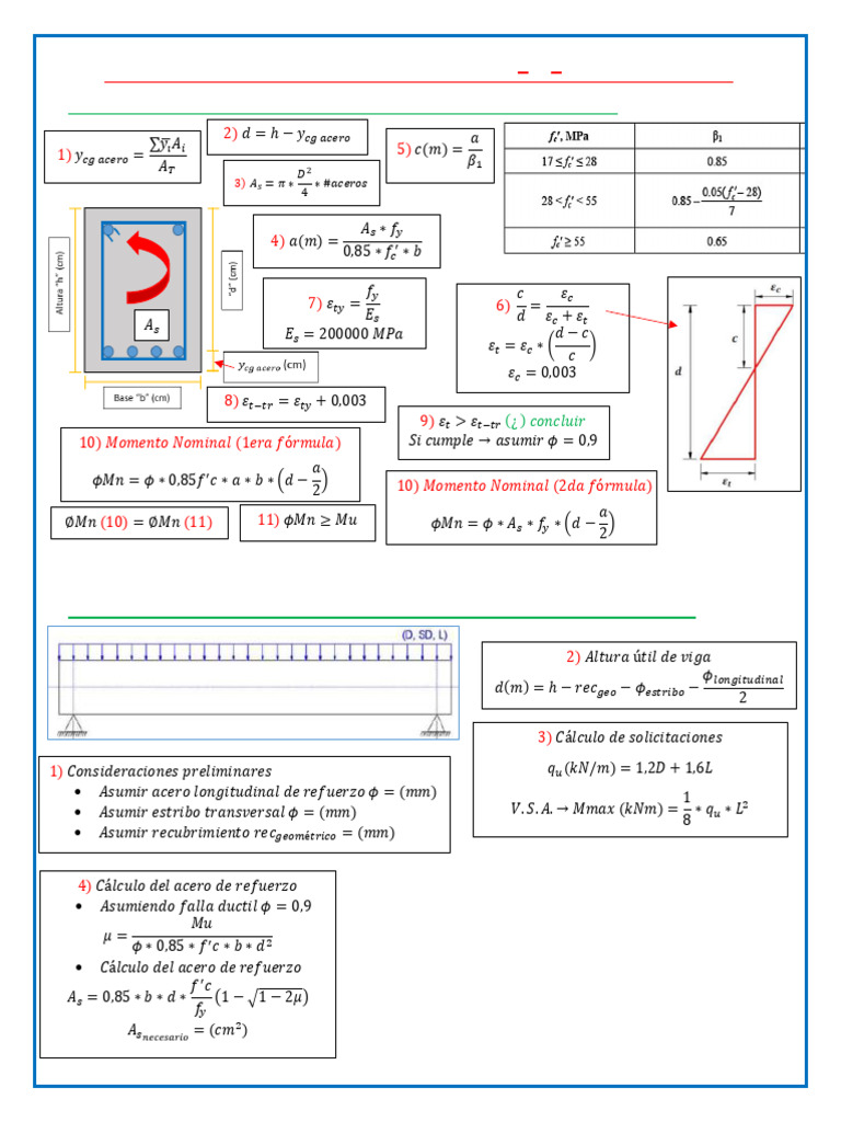 Formulario Ha II 2do Parcial 7mo B | PDF