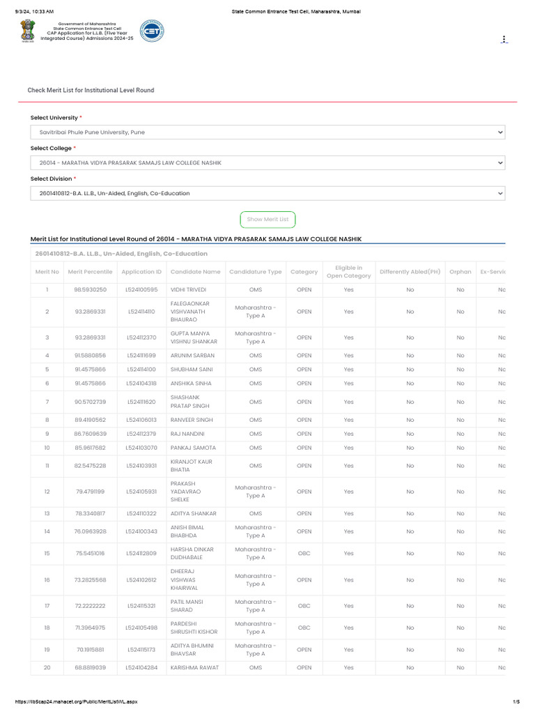 Institute-Level-Round-For-Cap-Setas | PDF
