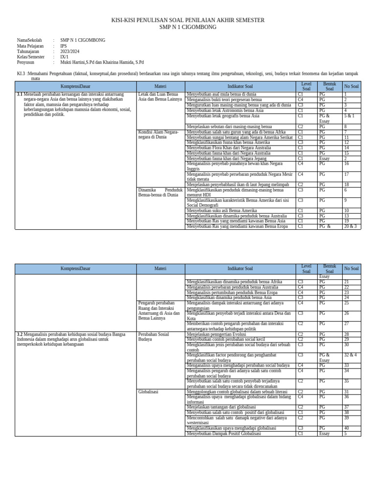KISI-kisi PAS kelas IX 2023 | PDF