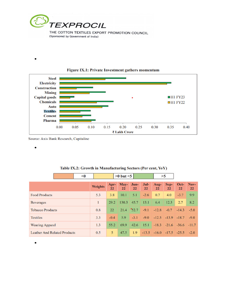 1675168710-Highlights_Related_to_Textile_Industry_in_the_Economic ...