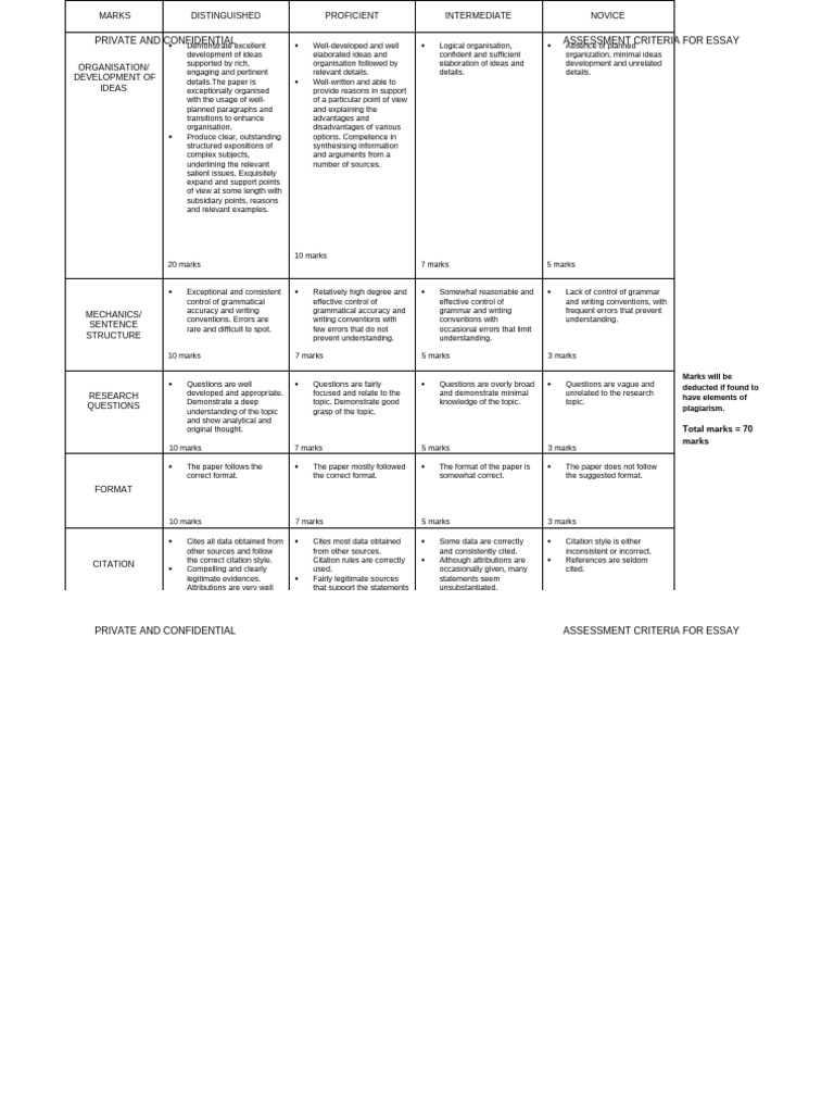 Research Essay Rubric-Cefr Informed With Lifting Item Add | PDF ...