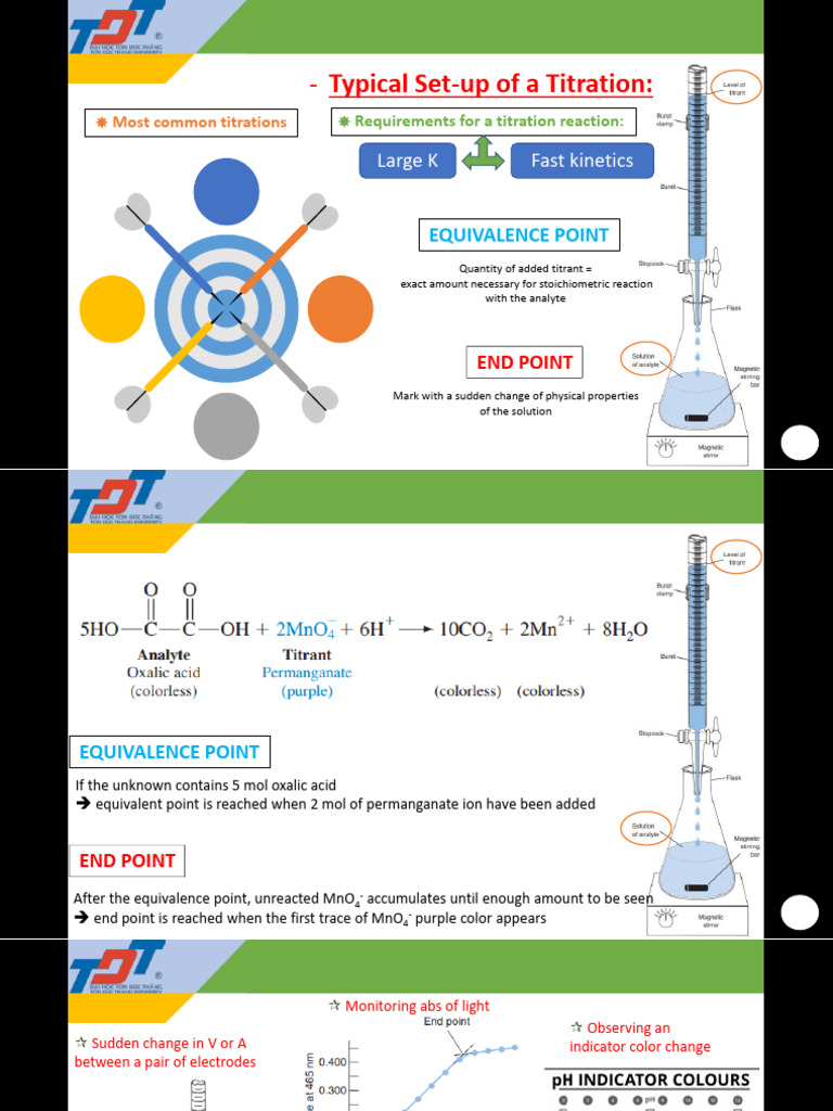 Titration Methods and Calculations Guide | PDF | Acid Dissociation ...