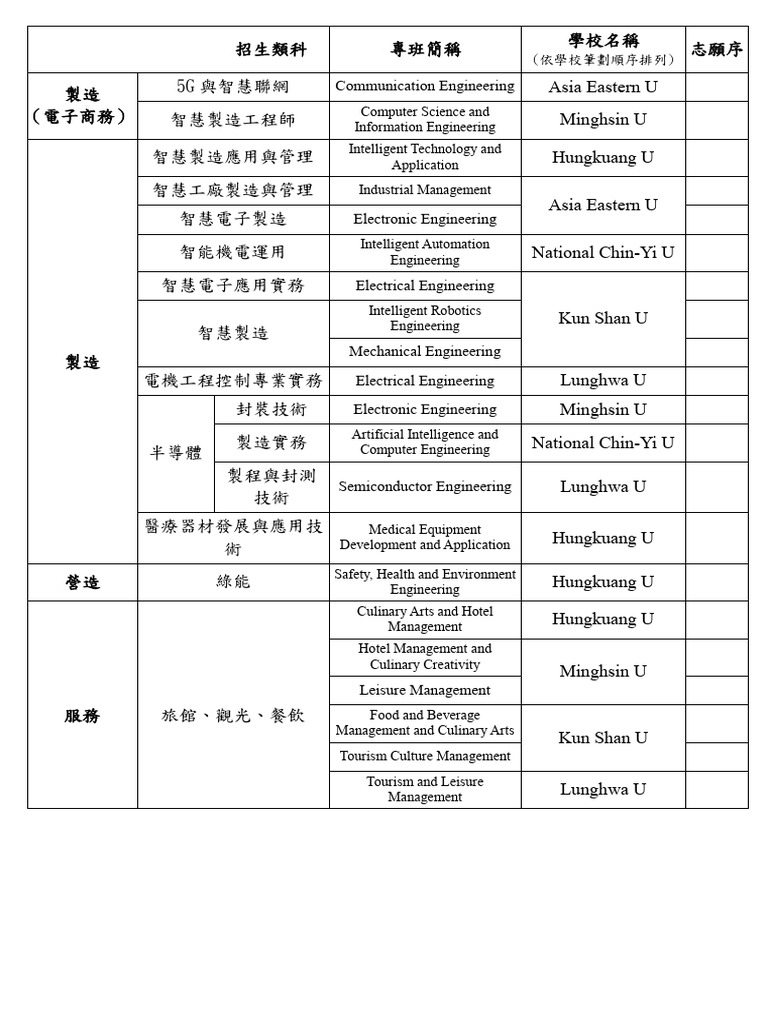 4-Year - Selection of Courses in English | PDF