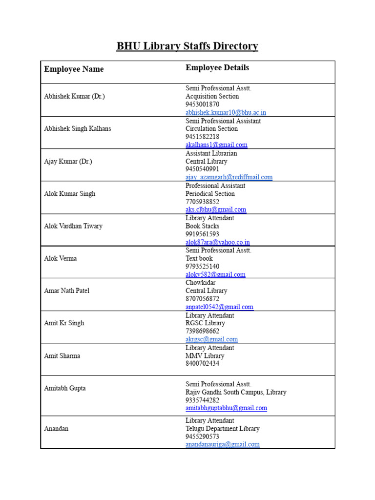 BHU Library Staff Directory | PDF | Libraries