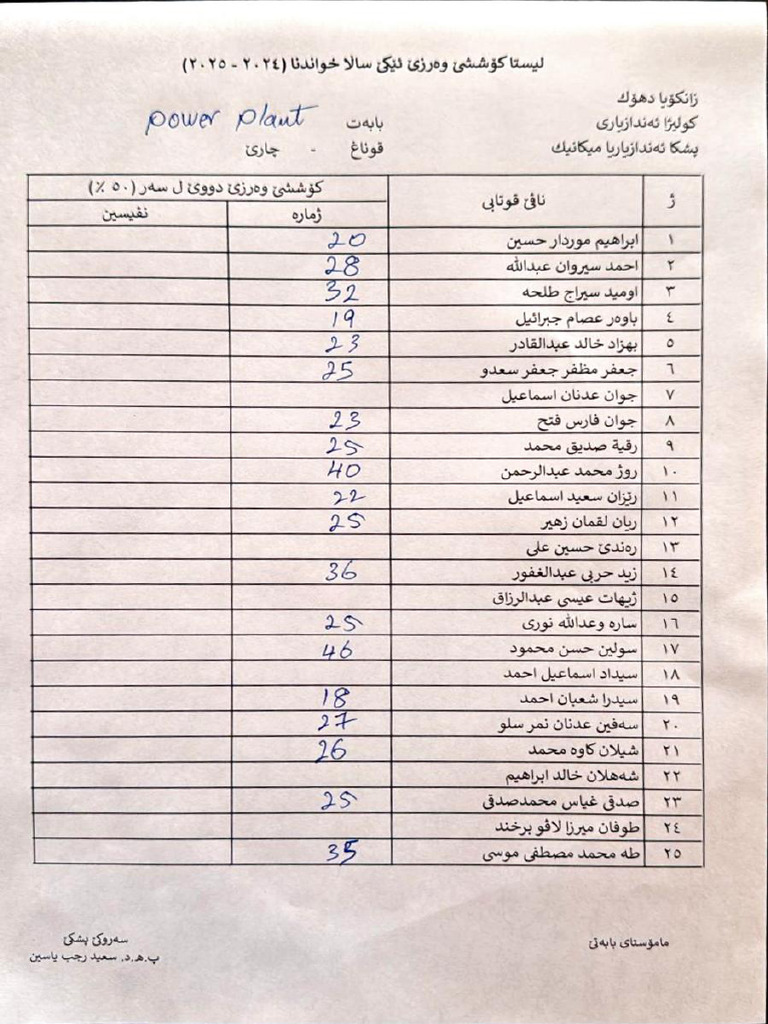 4. Power Plants - Final Final Activity 2025 | PDF