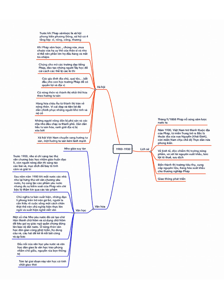 Trần Huỳnh Như_BT1_Văn học Việt Nam 1 2 | PDF