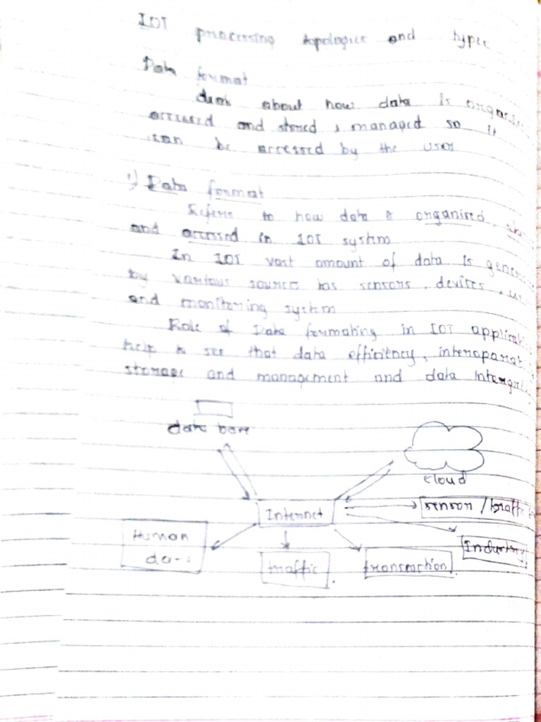 Iot Processing Topology and Types | PDF