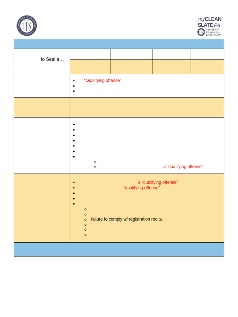 Clean Slate 3.0 Law Overview | PDF | Felony | Crimes