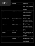 IGCSE Business 0450 Formula Booklet | PDF | Gross Margin | Net Income