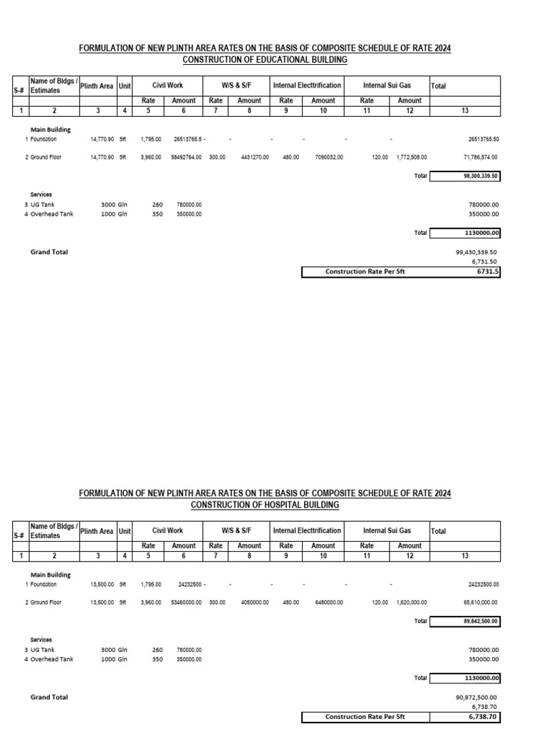 All Plinth Area Rates (RCE) | PDF | Rail Transport