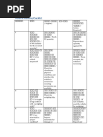 Non Returnable Material Gate Pass Format | PDF