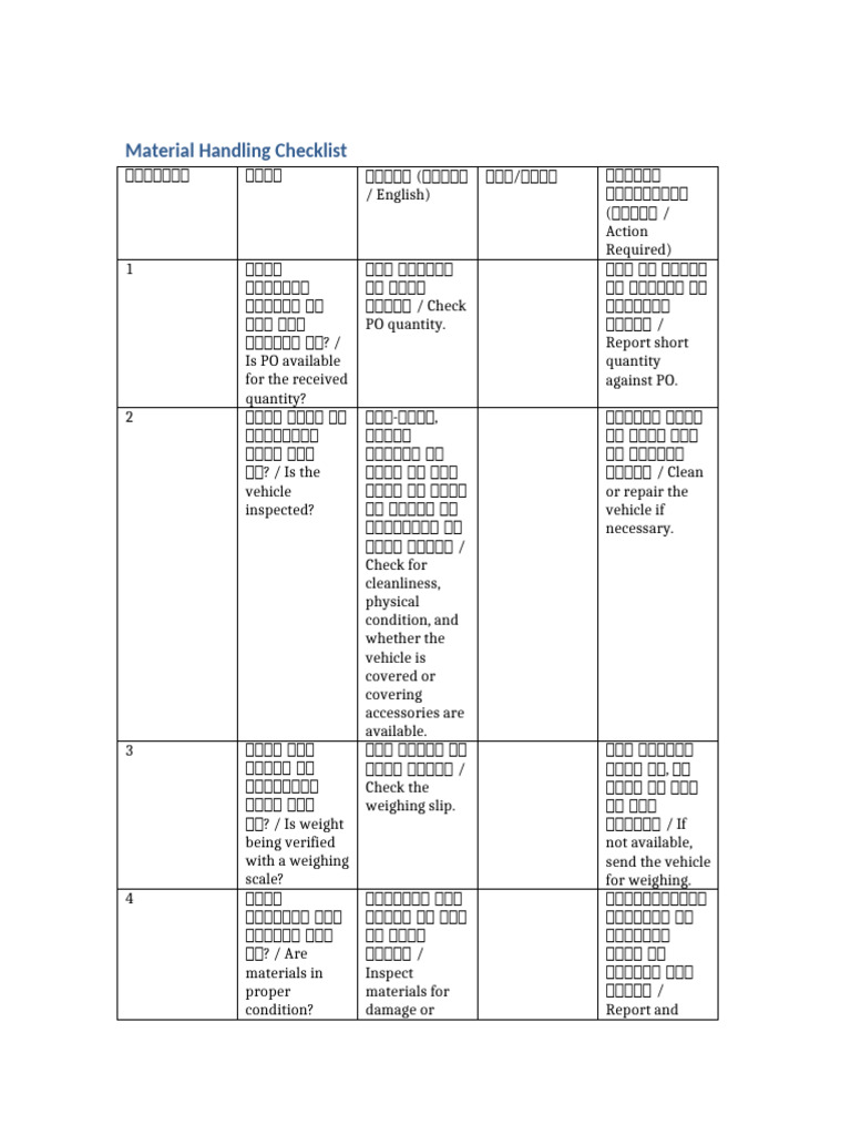 Material_Handling_Checklist | PDF