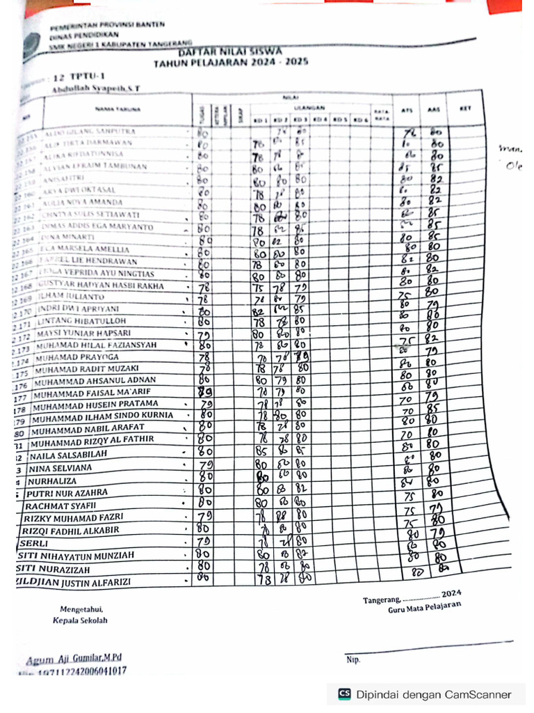 Nilai 12 Tptu 1 Dan 12 Tptu2 | PDF