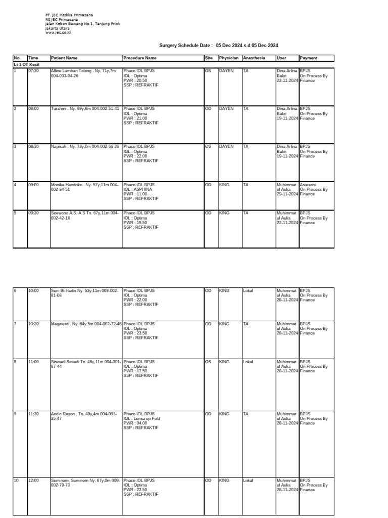 Surgery Schedule for Dec 5, 2024 | PDF | Ultrasound | Senses