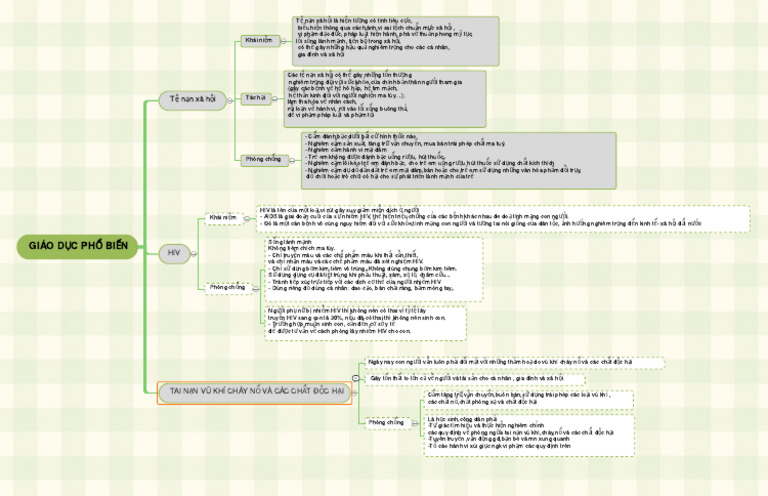 Book Review-The Checklist Manifesto | PDF