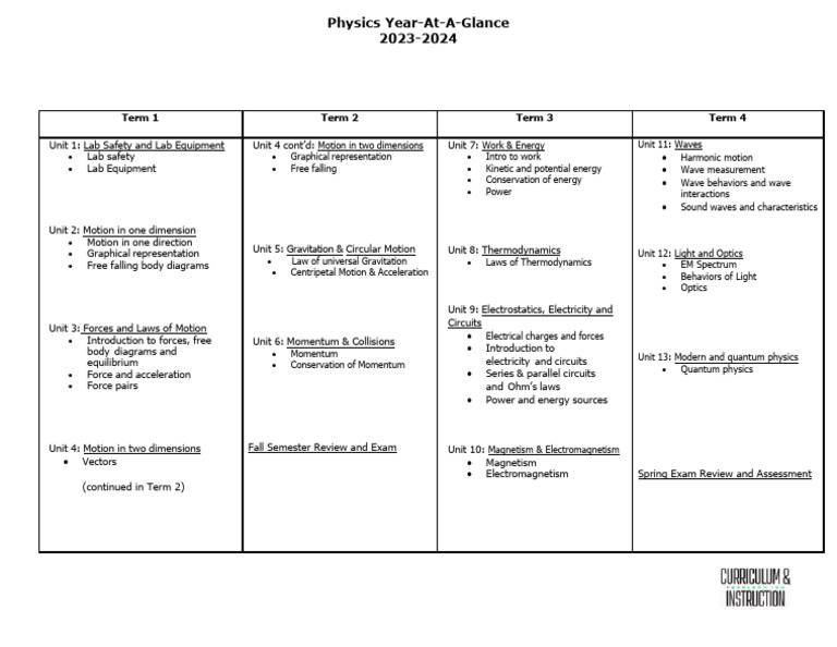 2023-2024 Physics Curriculum Overview | PDF | Force | Momentum