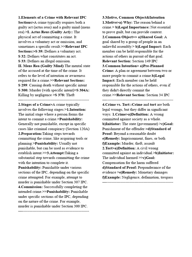IPC- Google Docs | PDF | Crimes | Crime & Violence