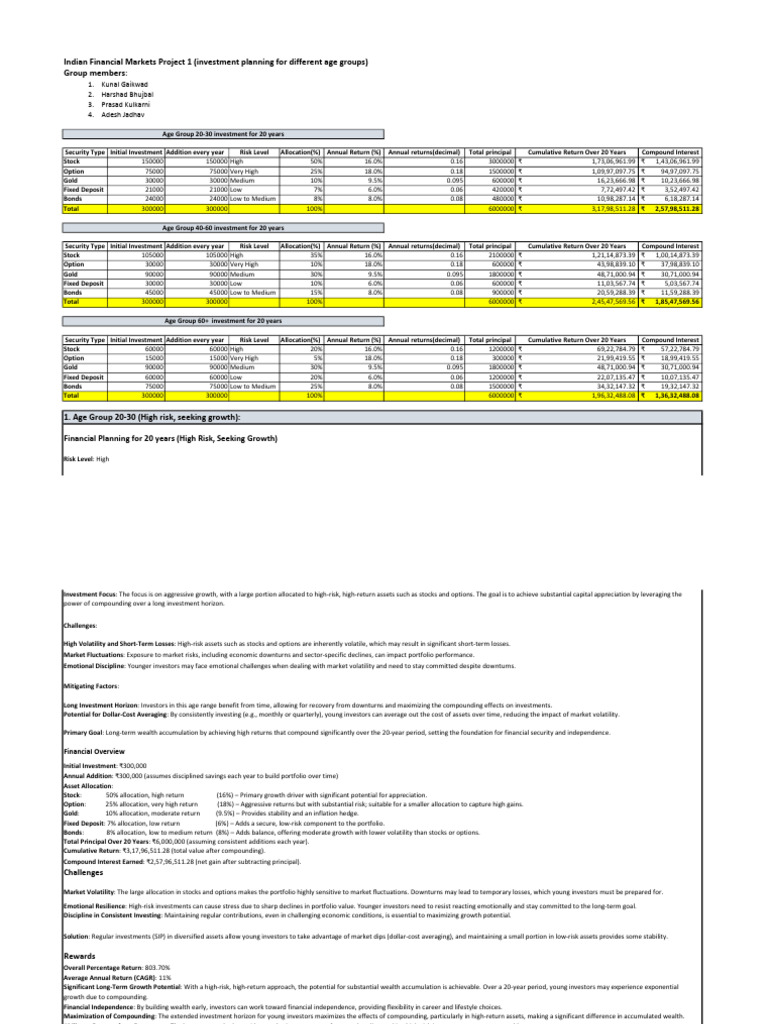 IFM project 1 | PDF | Investing | Financial Risk