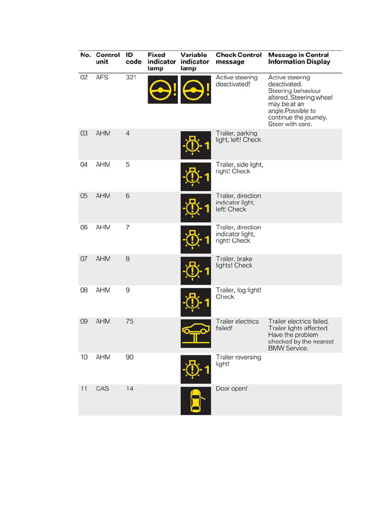 BMW Fault Codes | PDF