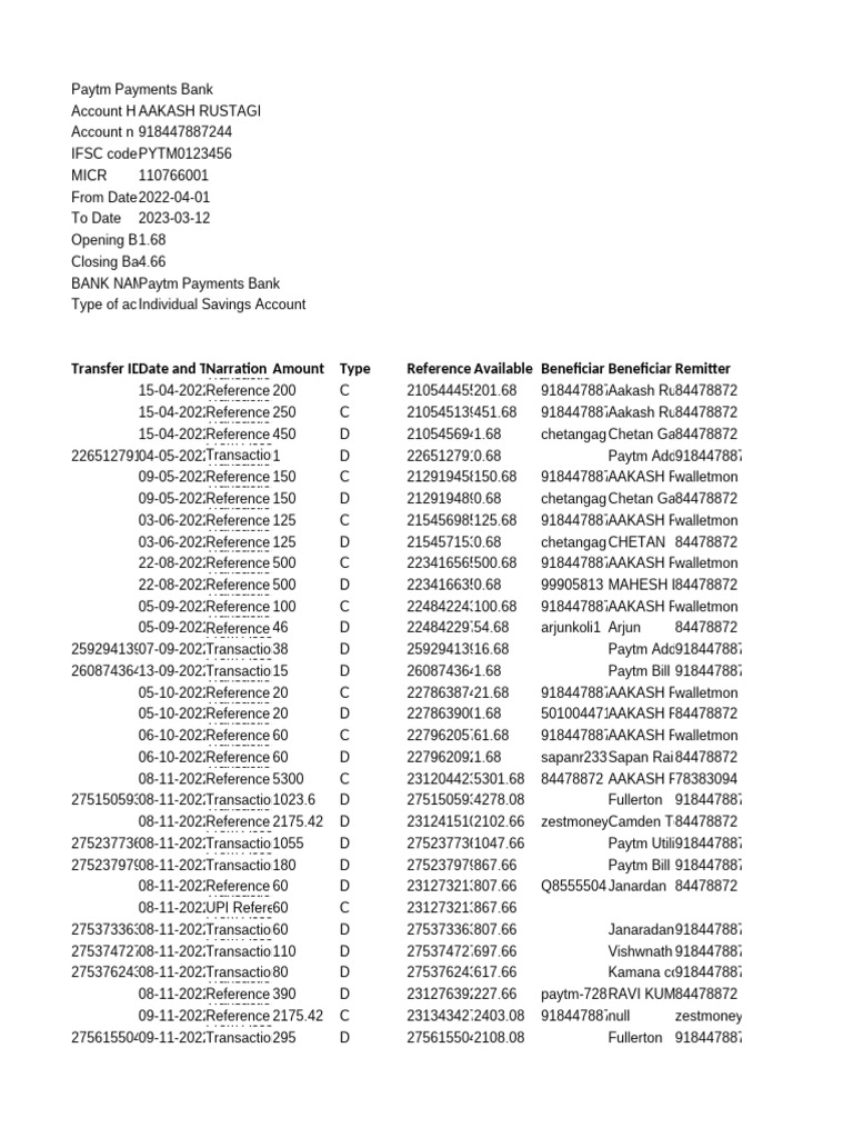 Account Statement 010422 120323 | PDF | Money | Institutional Investors