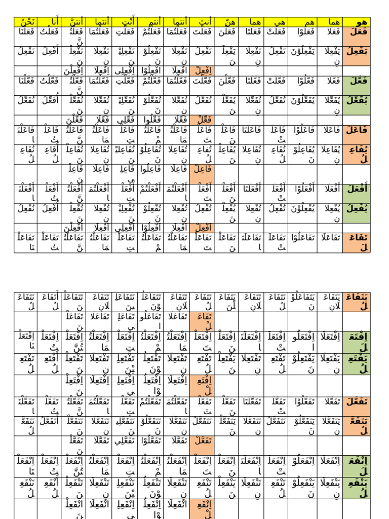 TASREF | PDF