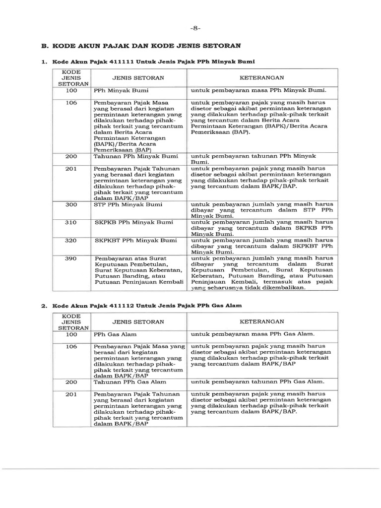 Kode MAP KJS PER-22-2021 | PDF