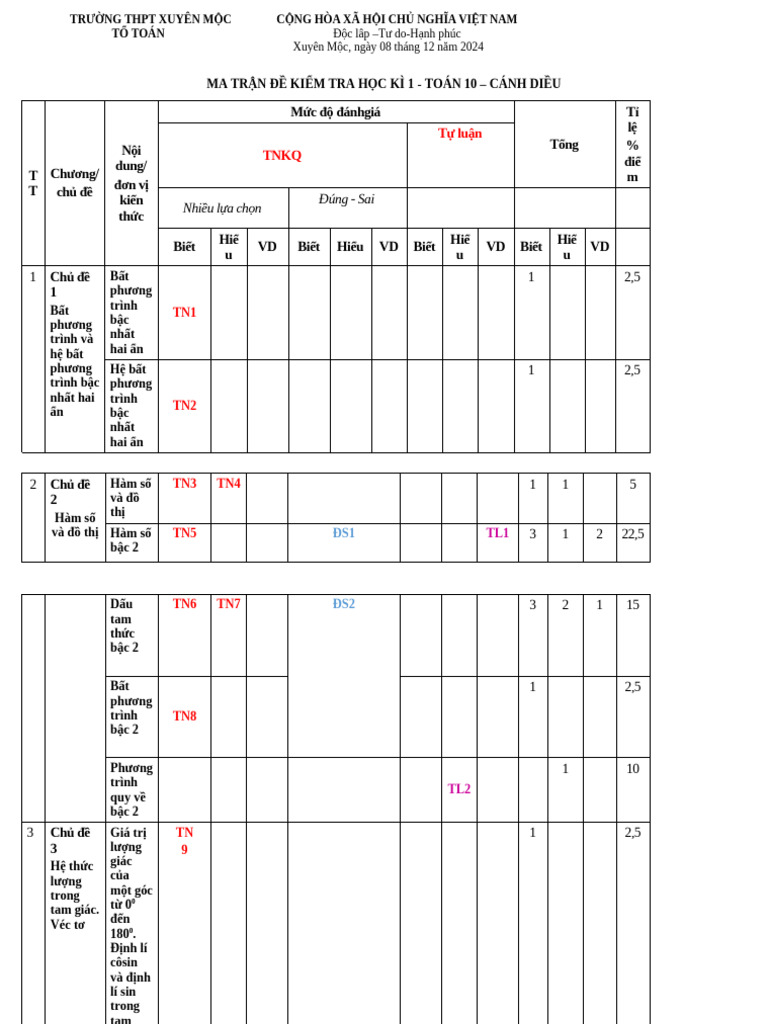 Ma tran khối 10 hk 1 ĐÃ SỬA | PDF