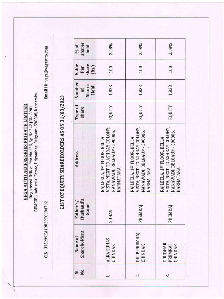 List of Shareholders | PDF