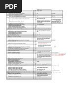 Check List of NABL Documents 2024 | PDF | Calibration | Specification ...