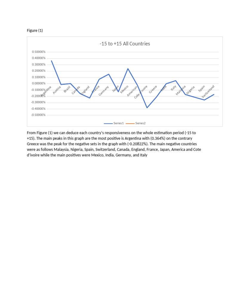 Figures Report | PDF