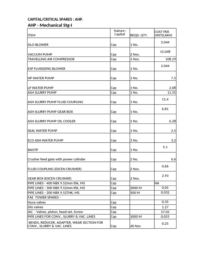 Capital spares All_Ahp mm Stg 1&2 Revised | PDF | Pump | Valve